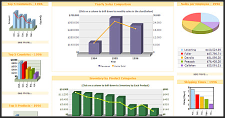 Elegant Useful and Free PHP Graph/Chart Libraries