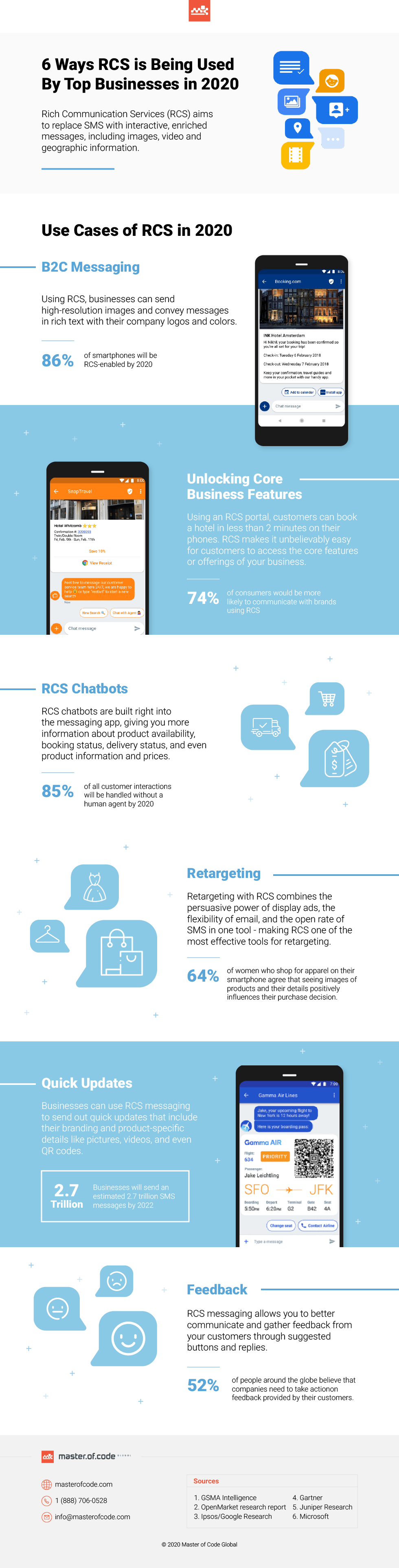 6 Ways RCS is Being Used By Top Businesses in 2020 (Infographic)